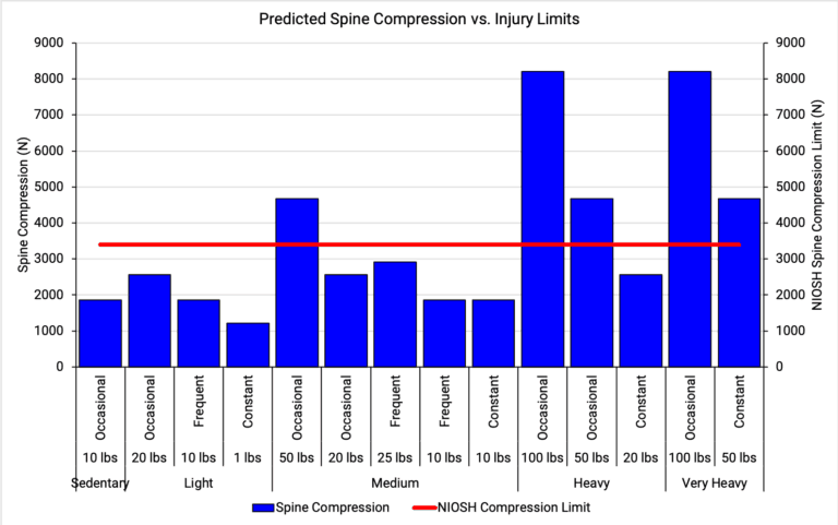 DOL Strength Levels - Does Oversimplifying Job Demands Increase ...